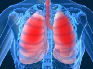 Chest Hurts When Taking a Deep Breath - IYTmed.com